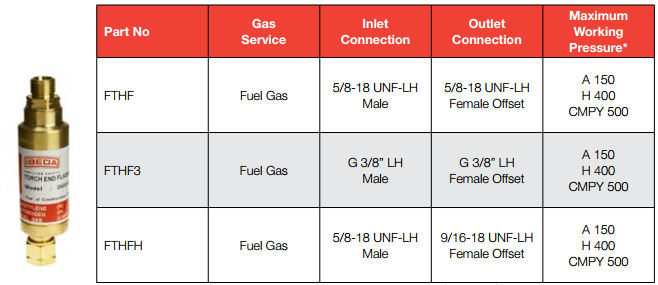 Ibeda High Flow Flashback Arrestor Fuel Gas Torch End