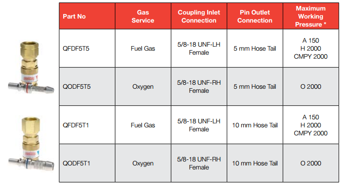 Quick Action Coupler Inert Gas EN561 Regulator End | National Welding ...