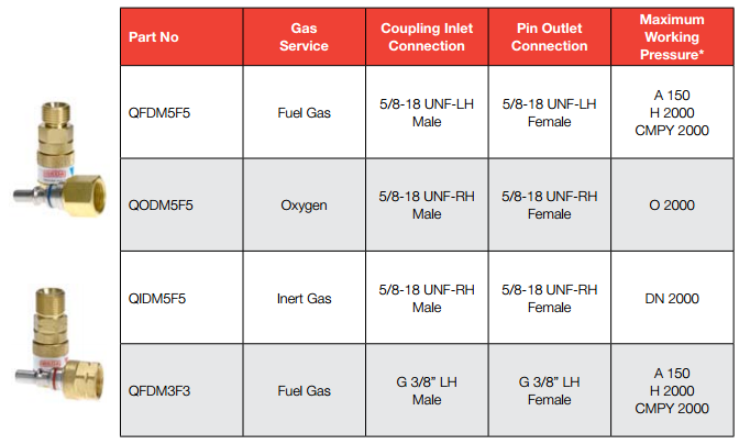 Quick Action Coupler Inert Gas EN561 Torch End 5/8 UNF
