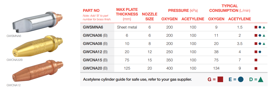 Cutting Nozzle Oxygen / Acetylene Type 41 Brass