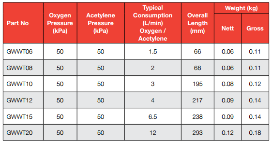 Welding & Brazing Tip Type 551 for High-Quality Joints